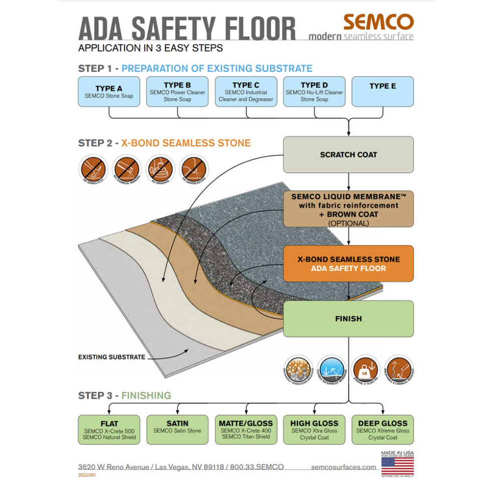 Semco Installation Guides, Documentation, Brochures, Data Sheets ...