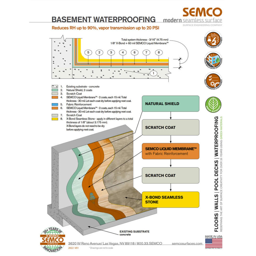 Semco Installation Guides, Documentation, Brochures, Data Sheets ...