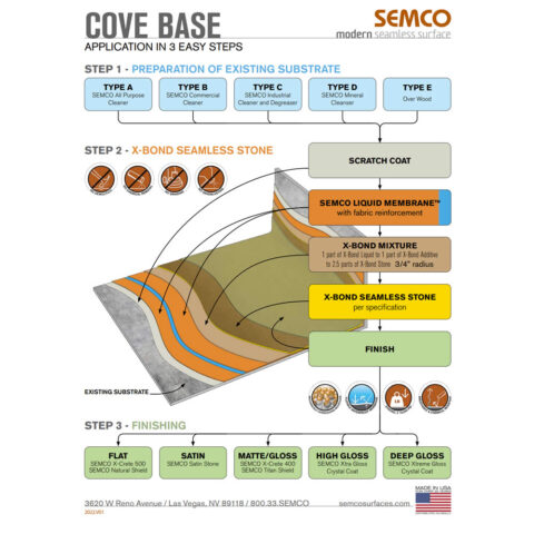 Semco Installation Guides, Documentation, Brochures, Data Sheets ...