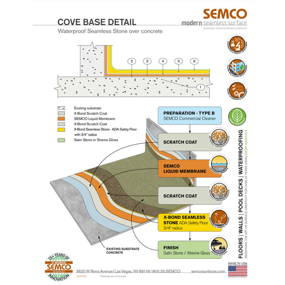 Semco Installation Guides, Documentation, Brochures, Data Sheets ...