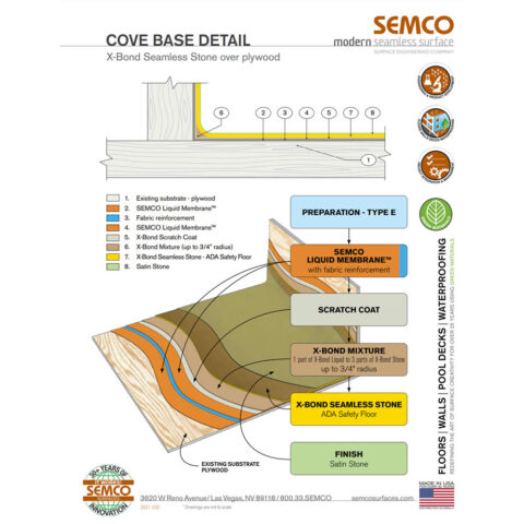 Semco Installation Guides, Documentation, Brochures, Data Sheets ...
