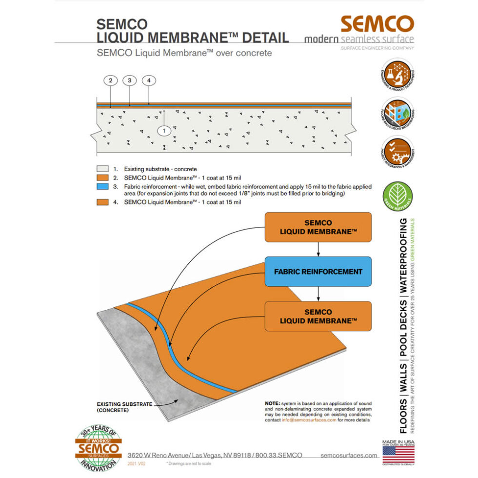 Semco Installation Guides, Documentation, Brochures, Data Sheets ...