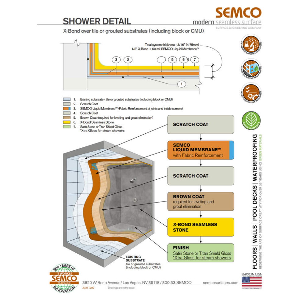 Semco Installation Guides, Documentation, Brochures, Data Sheets ...