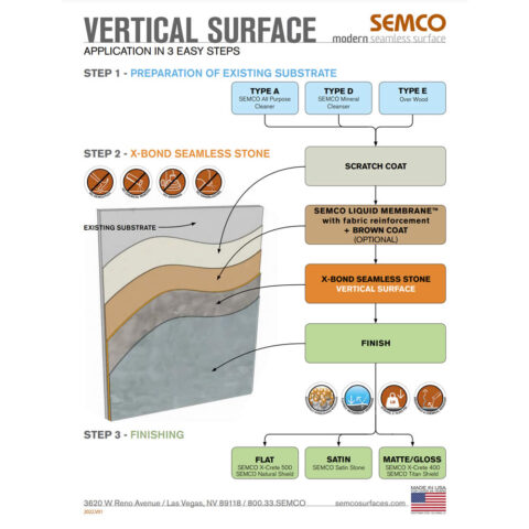 Semco Installation Guides, Documentation, Brochures, Data Sheets ...