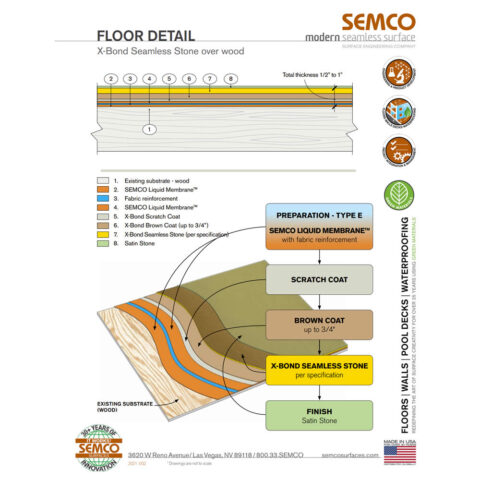 Semco Installation Guides, Documentation, Brochures, Data Sheets ...