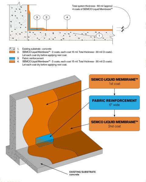 SEMCO Liquid Membrane™, Waterproofing Membrane for Wood, Metal and Concrete