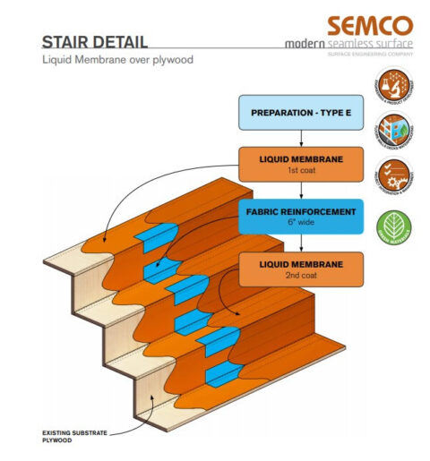 Stair Resurfacing & Refacing | Semco Florida Resurfacing Solutions